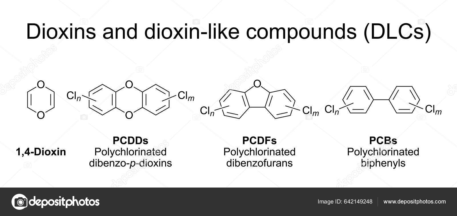 Dioxins Dioxin Compounds Dlcs General Structures Group Chemical ...