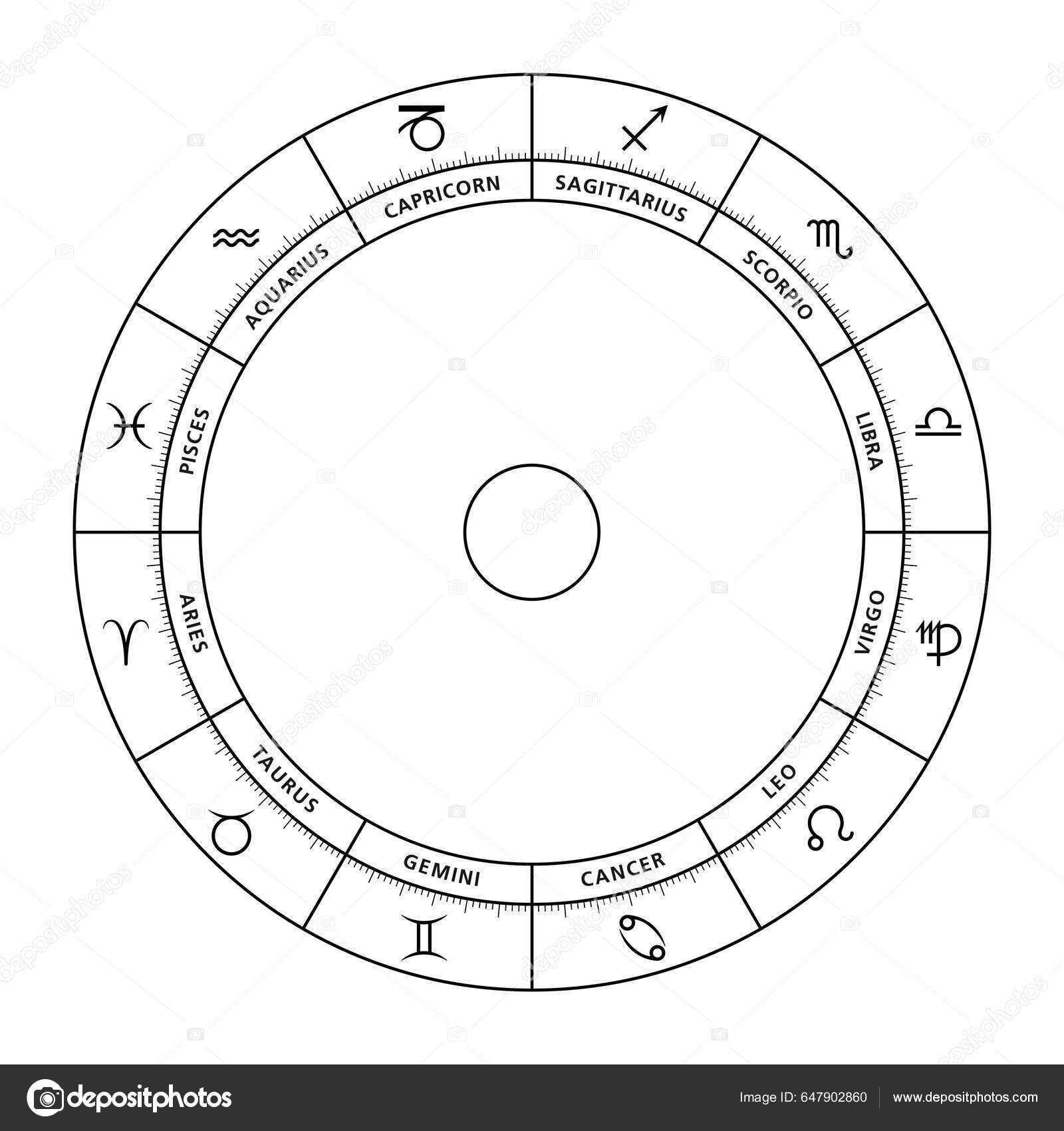 Carta De Signos Astrológicos