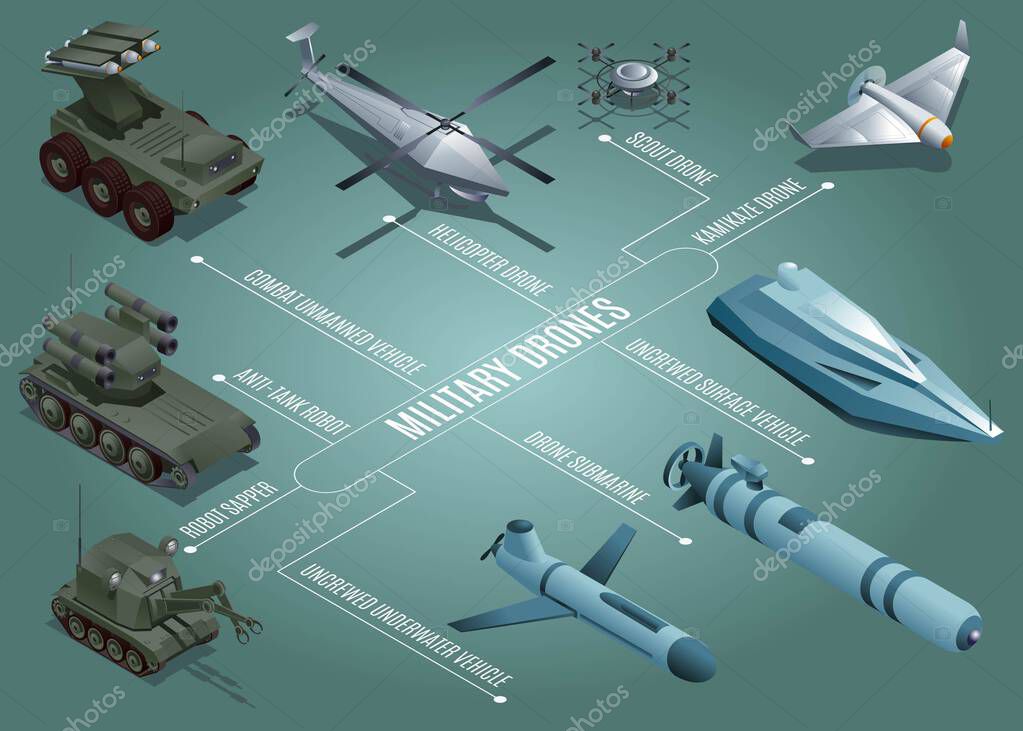 Drones militares de vehículos marinos no tripulados diagrama de flujo ... Drones militares de vehículos marinos no tripulados diagrama de flujo ...