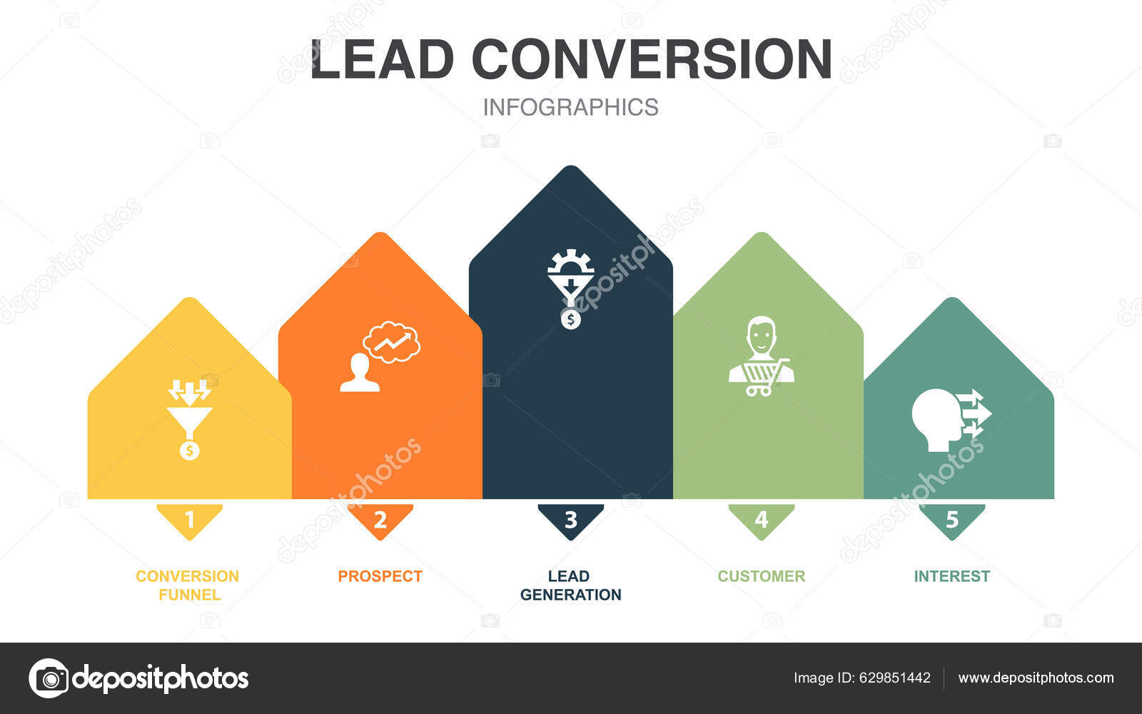 Conversion Funnel Prospect Lead Generation Customer Interest Icons ...