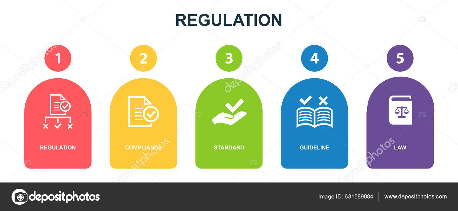 Regulation Compliance Standard Guideline Law Icons Infographic Design ...