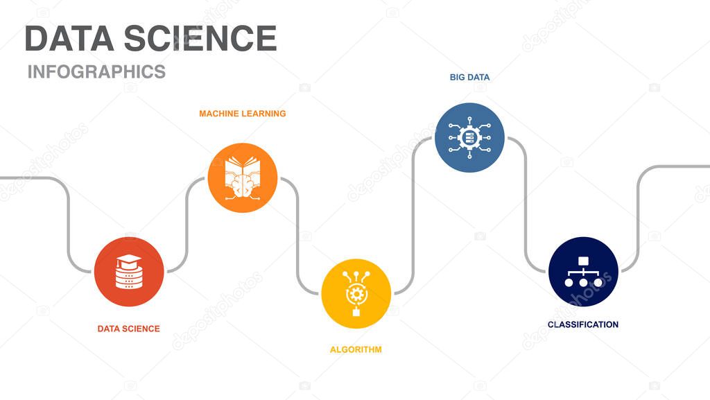 Data Science Machine Learning Algorithm Big Data Classification Icons Infographic Timeline