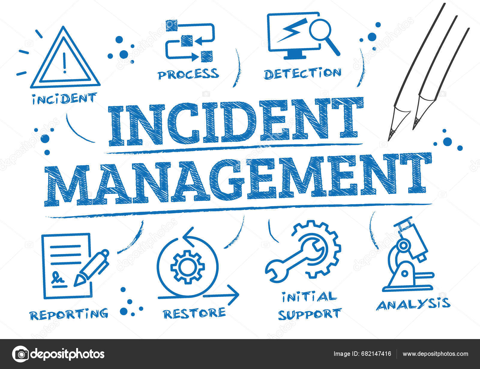Incident Management Concept Business Process Management Symbols ...