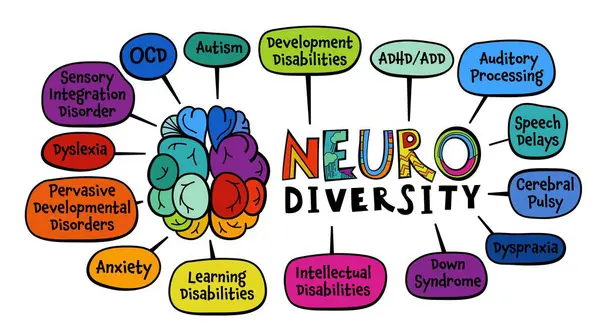 Neurodiversidad, aceptación del autismo. Infografía creativa en un ...