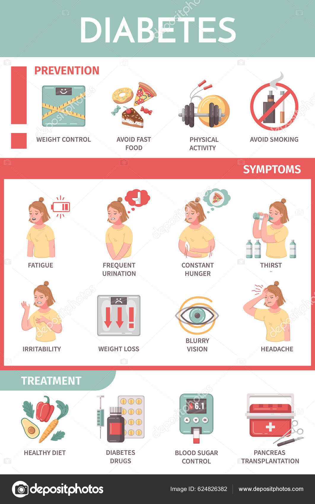 Infographic Poster Diabetes