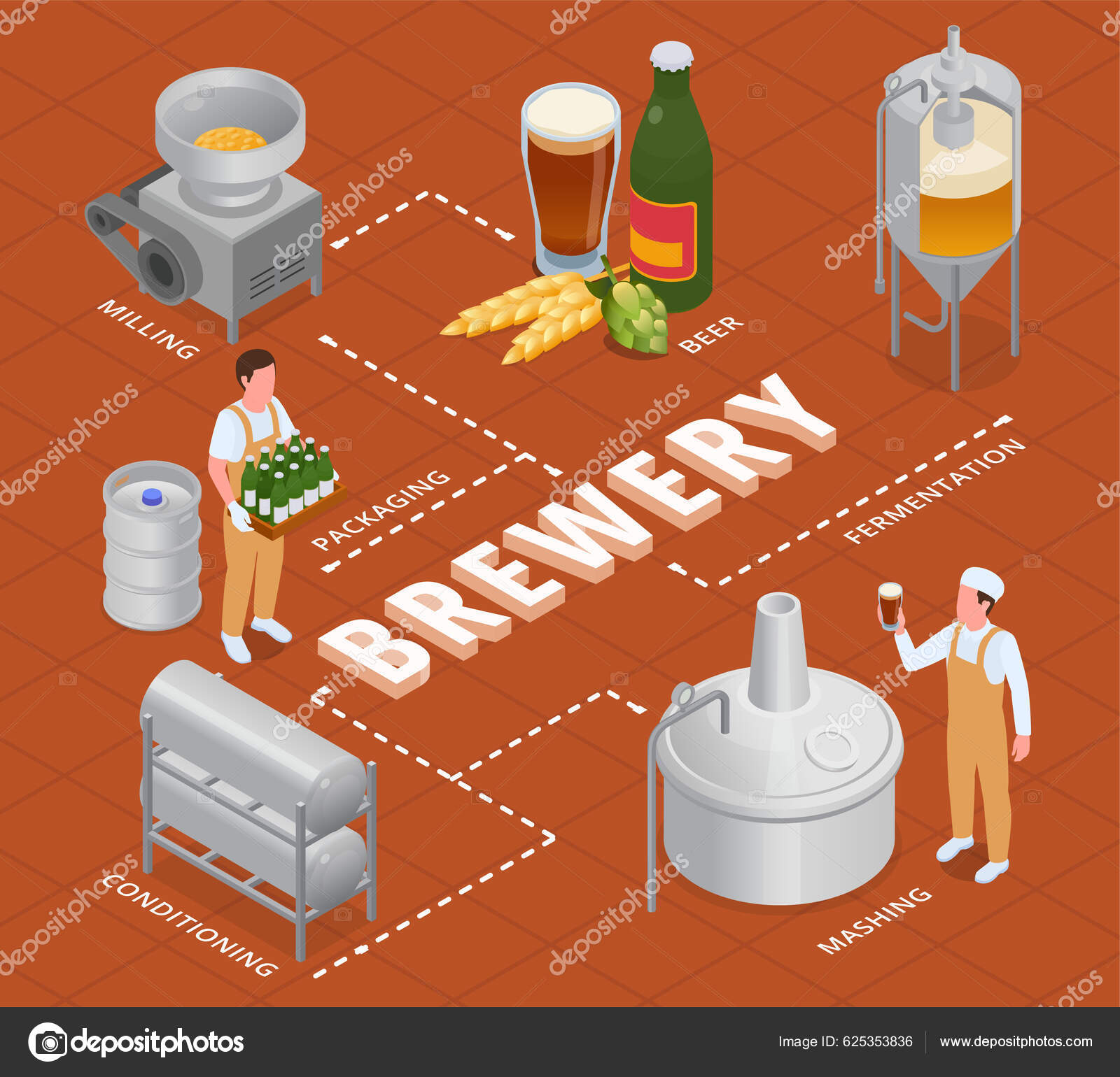 Diagrama De Fermentacion De Cerveza