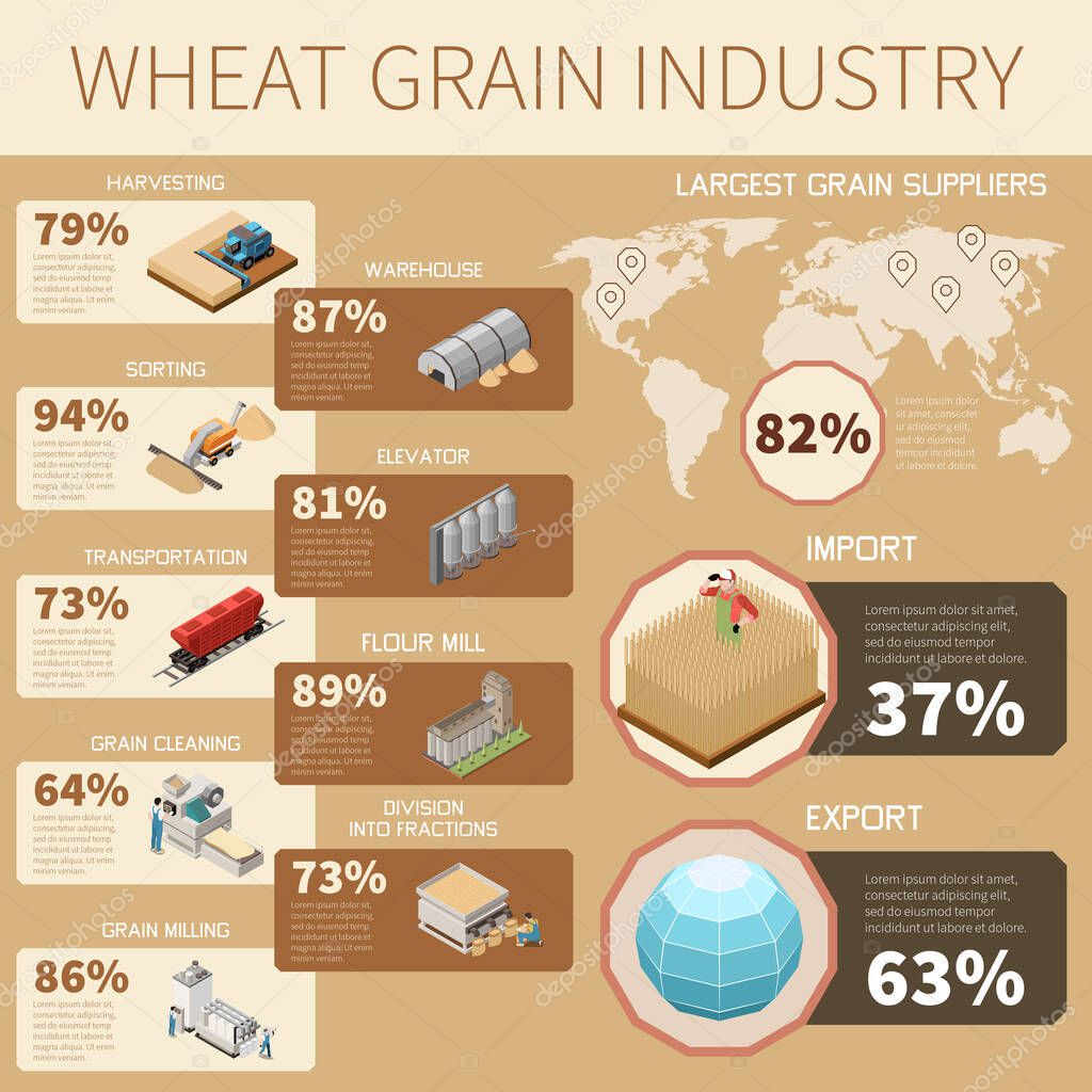 Infografías de la industria del grano de trigo mayores proveedores de ...