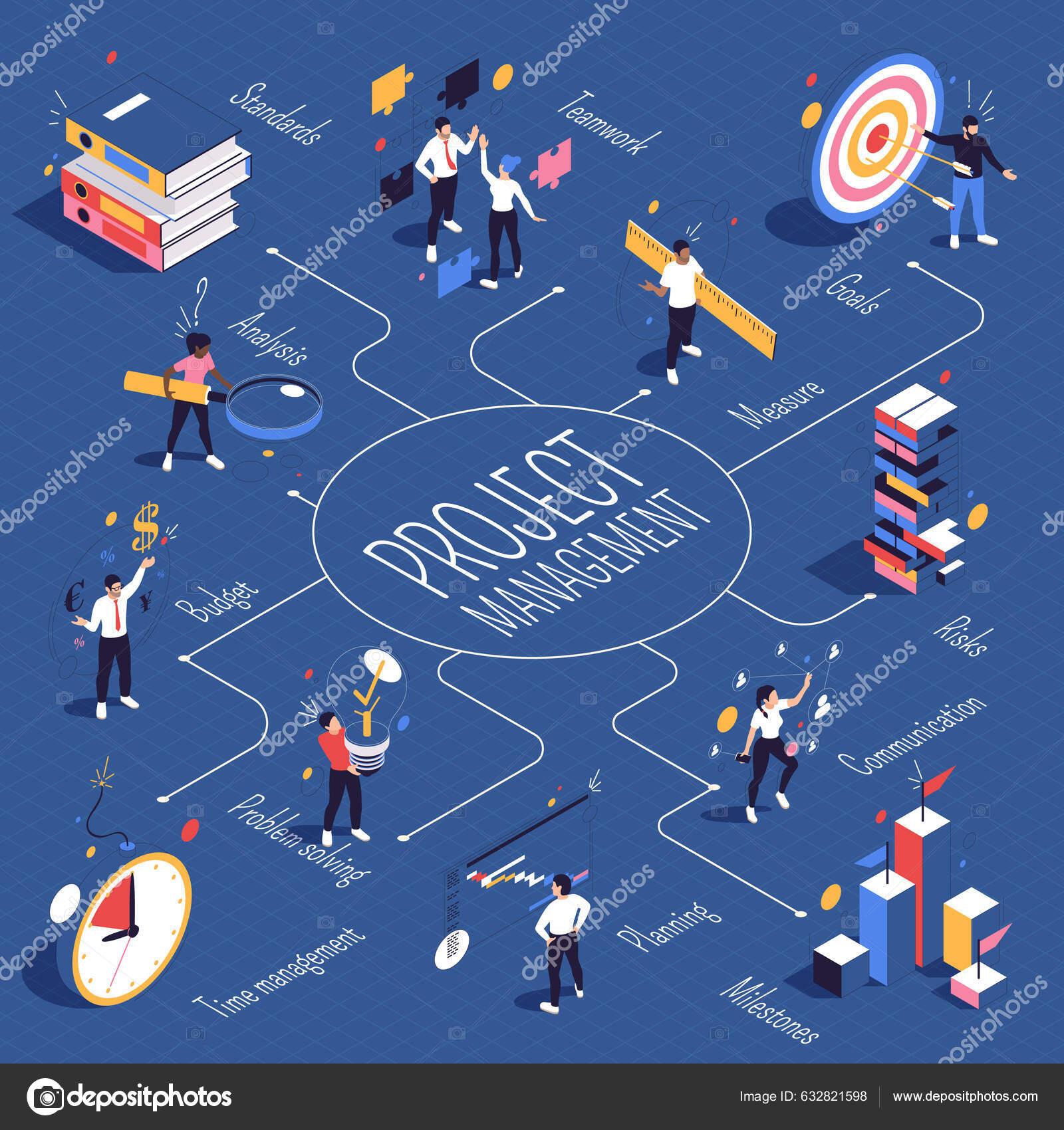 Project Management Flowchart Planning Budget Analysis Standards ...