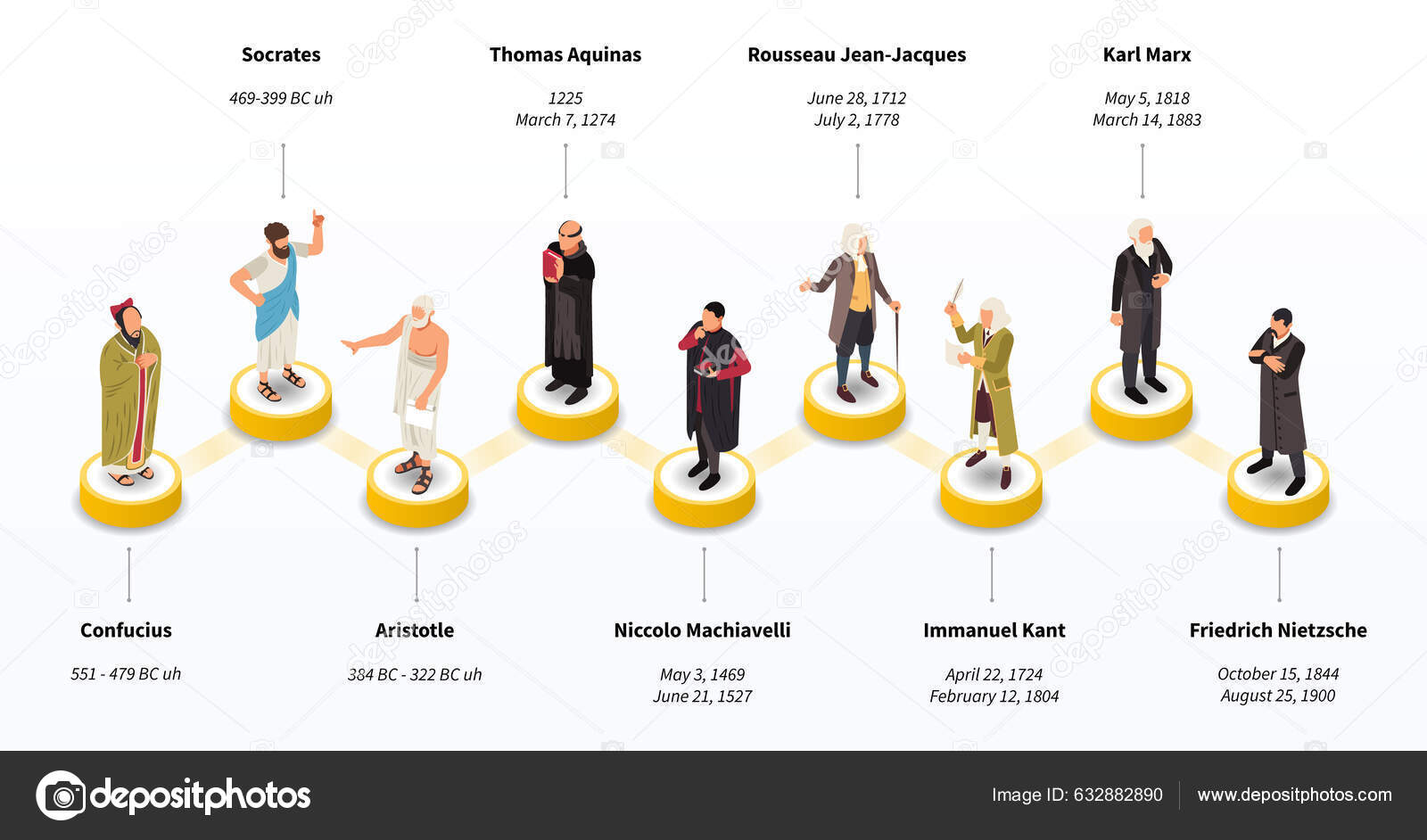 Famous Philosophers Isometric Composition Human Characters Scientific ...