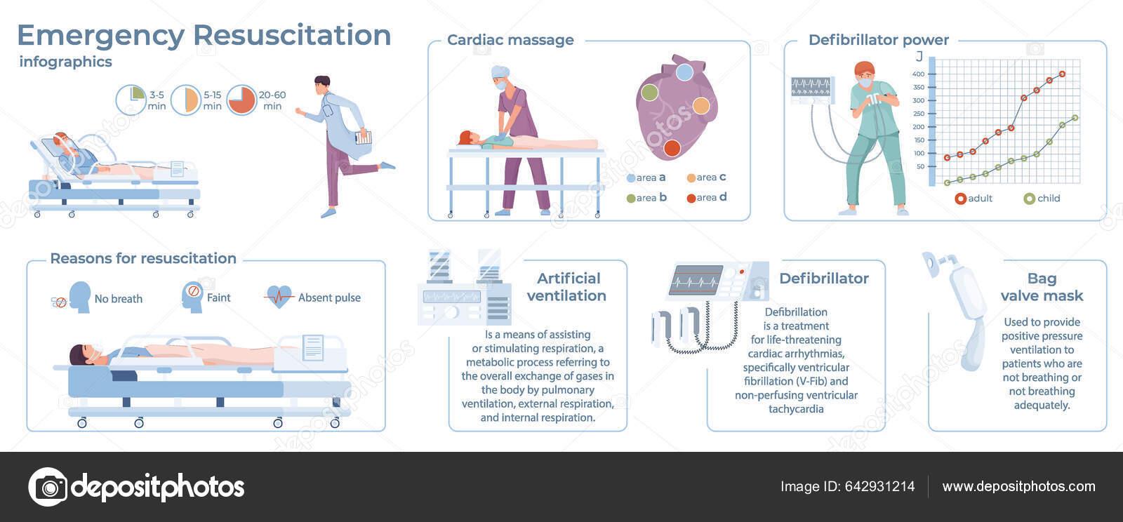 Resuscitation Intensive Care Flat Infographic Composition Editable Text ...