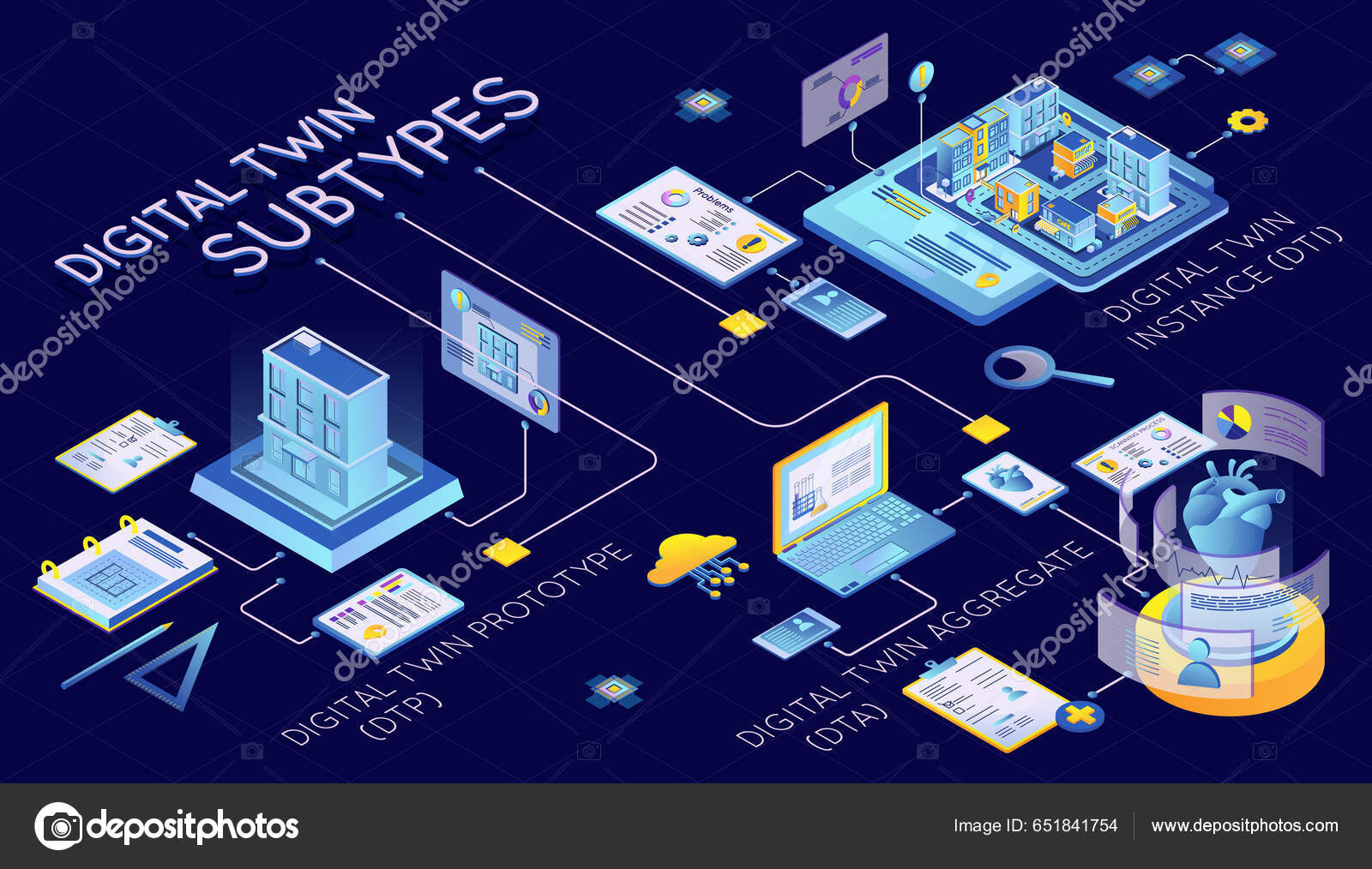 Isometric Digital Twin Subtypes Infographic Dtp Dta Dti Prototype ...
