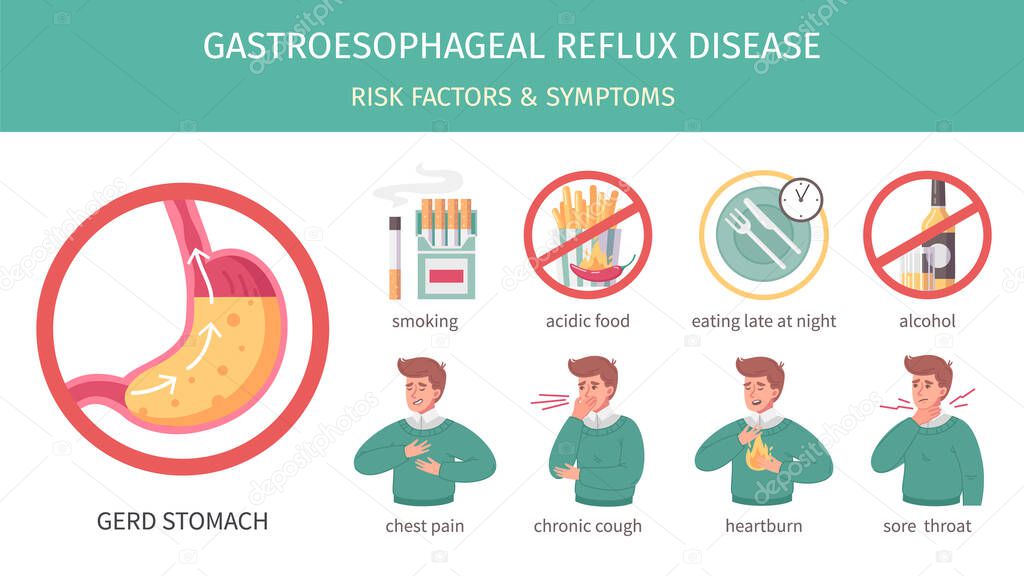 GERD infografías planas con factores de riesgo de gastritis y síntomas ... GERD infografías planas con factores de riesgo de gastritis y síntomas ...