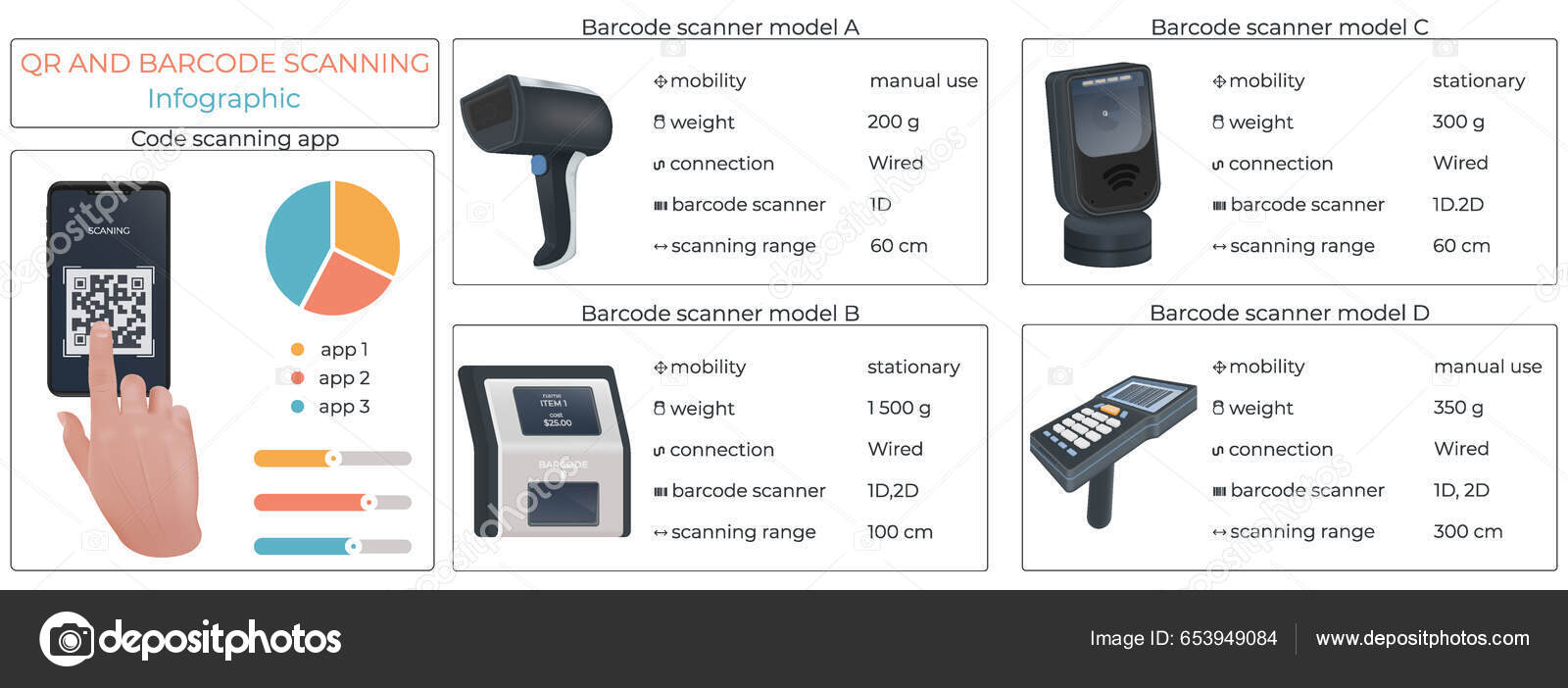Scan Codes Infographics Set Isolated Scanner Images Radial Chart ...