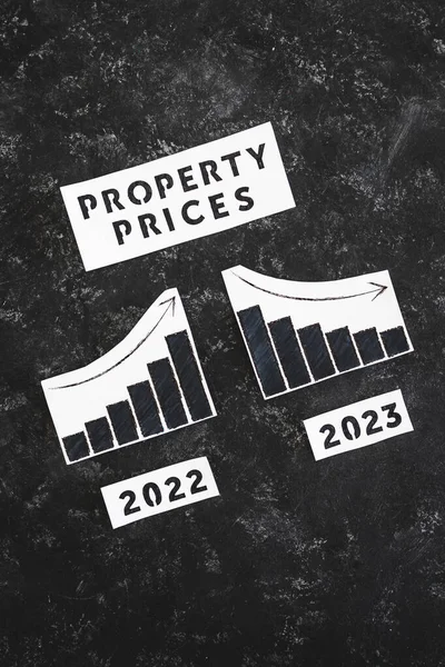property prices text with 2022 chart showing stats increasing and 2023 ...