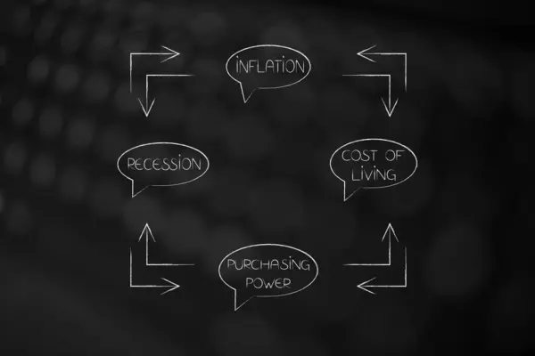 etapas de la inflación y el costo de vida a los textos de poder ...