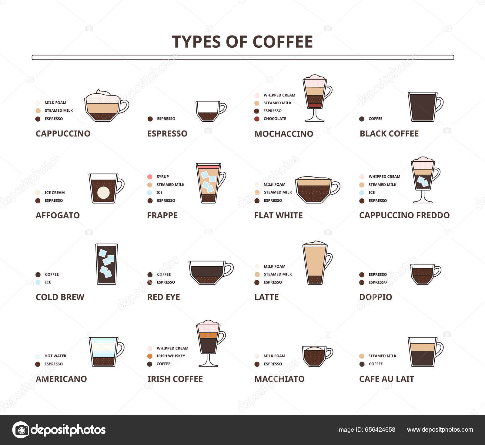 Tipi Bevande Caffè Cappuccino Latte Macchiato Piatto Bianco Americano ...