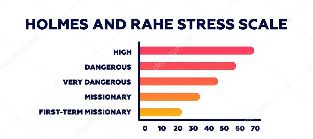 Holmes y rahe escala de estrés. Seguro de crianza positiva con ...