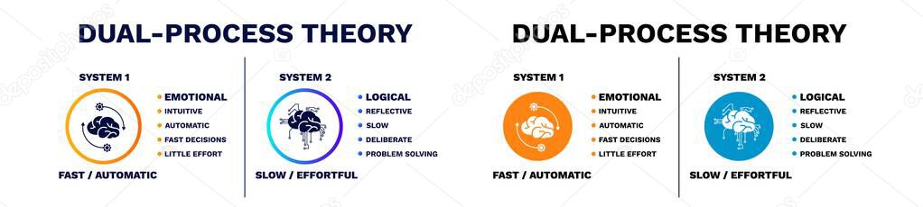 Diagrama de teoría de proceso dual. Intuitivo de lógica con modelo de ...