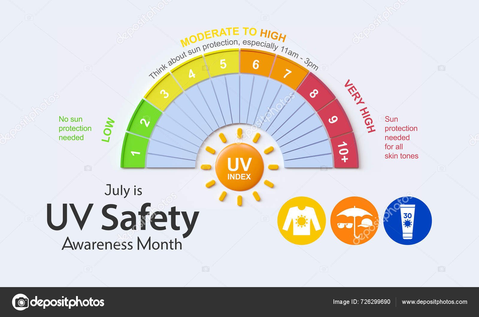 Safety Awareness Month Observed Every Year July Type Electromagnetic ...