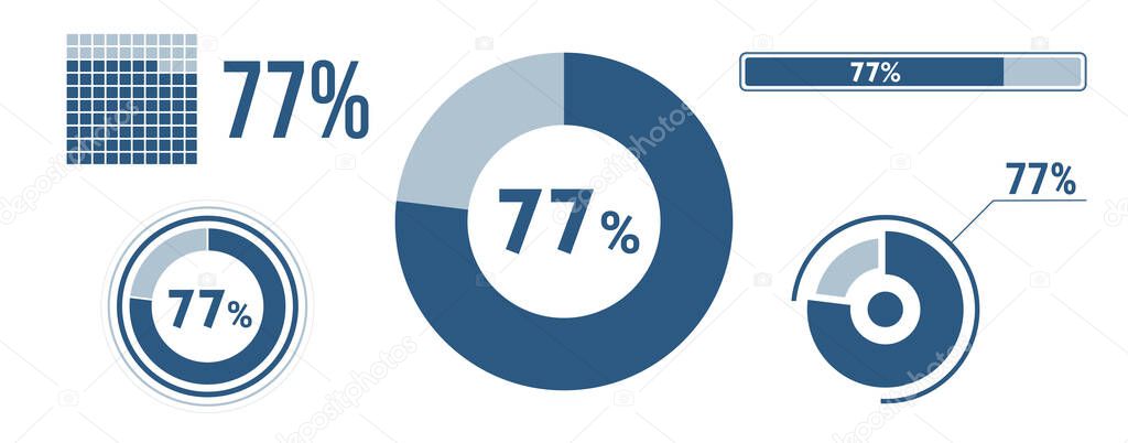 77 percent loading data icon set. Seventy-seven circle diagram, pie ...
