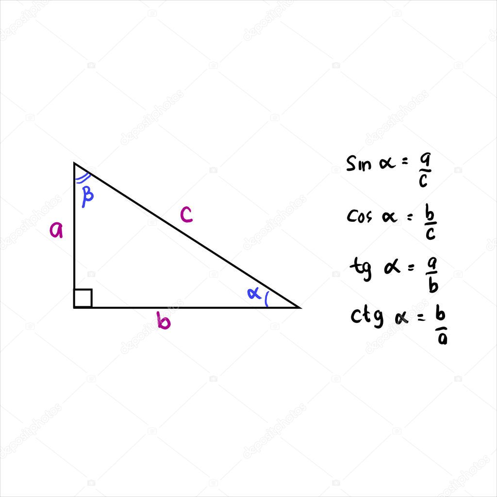 Identidades trigonométricas básicas. La fórmula para calcular el seno A ...