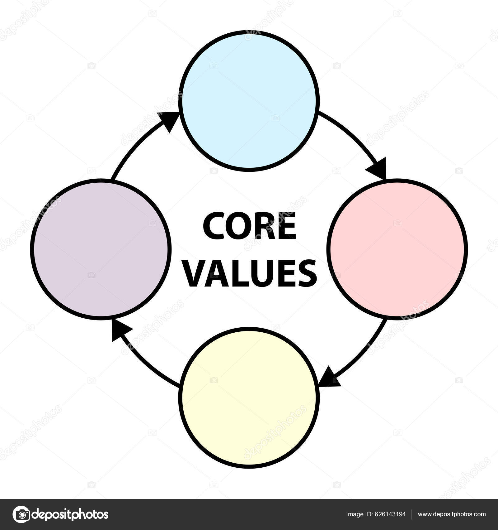 Diagram Circular Four Core Values Web Icon Stock Vector Image by ©cosadeposit #626143194