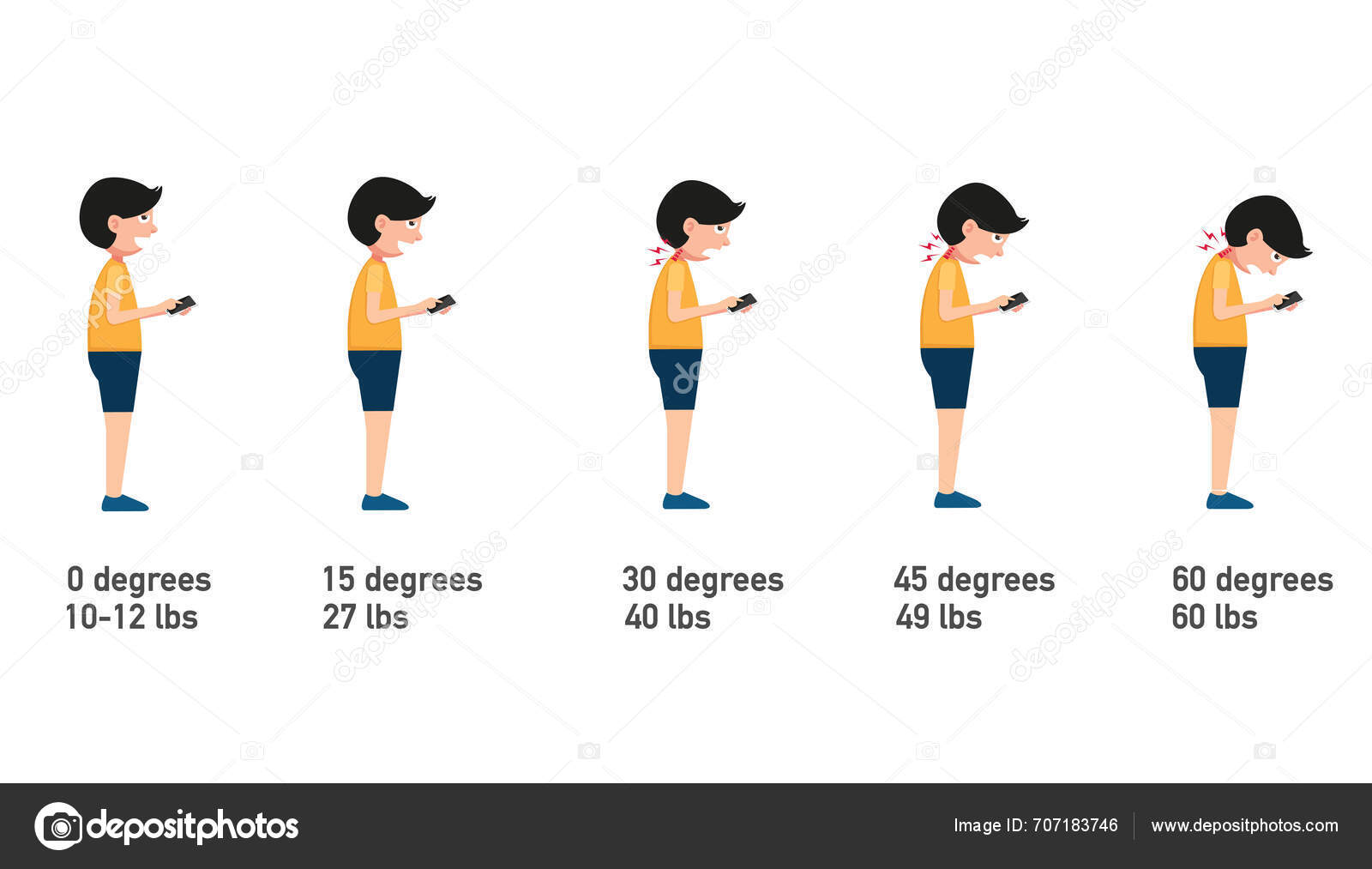 Bad Smartphone Postures Angle Bending Head Related Pressure Spine ...