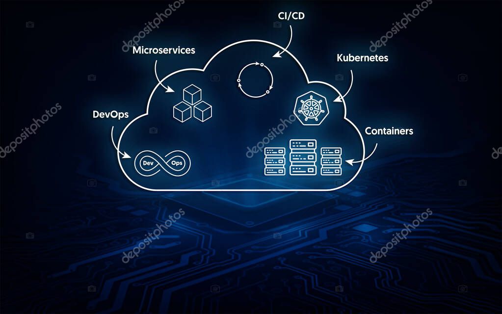 Nuestros servicios de Kubernetes potencian los flujos de trabajo de ...
