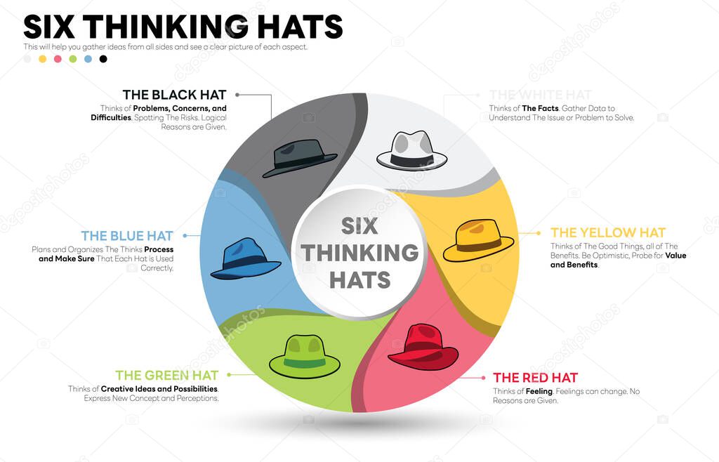 Six Thinking Hats. Illustration of Six Thinking Hats. Six Thinking Hats ...