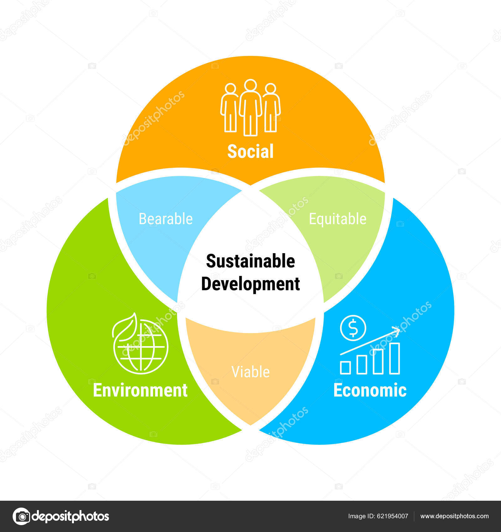 Sustainable Development Economic Environment Social Vector Infographic ...