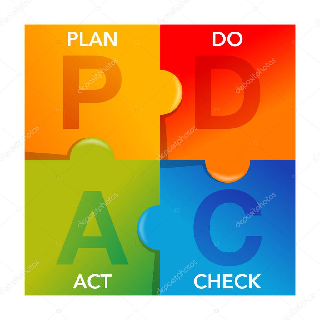 PDCA cycle, plan do check act - infographics in puzzle shapes ...