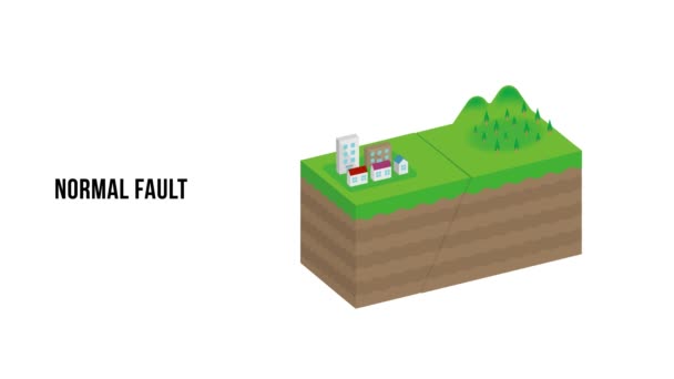 Fault Type Animation Set Normal Fault Reverse Fault Strike Slip — Stock ...