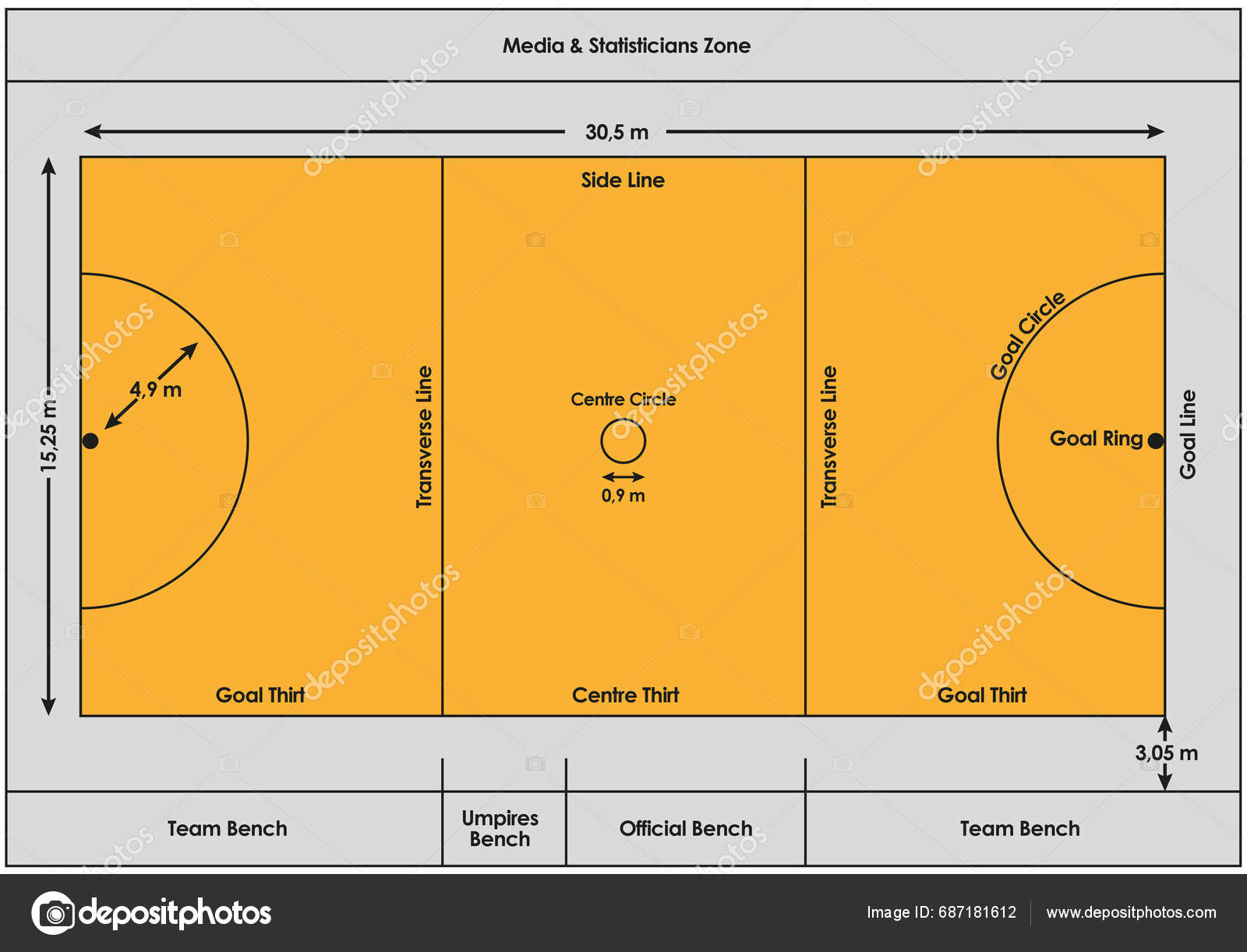 Netball Court Dimensions Meters Stock Vector by ©Lesniewski 687181612
