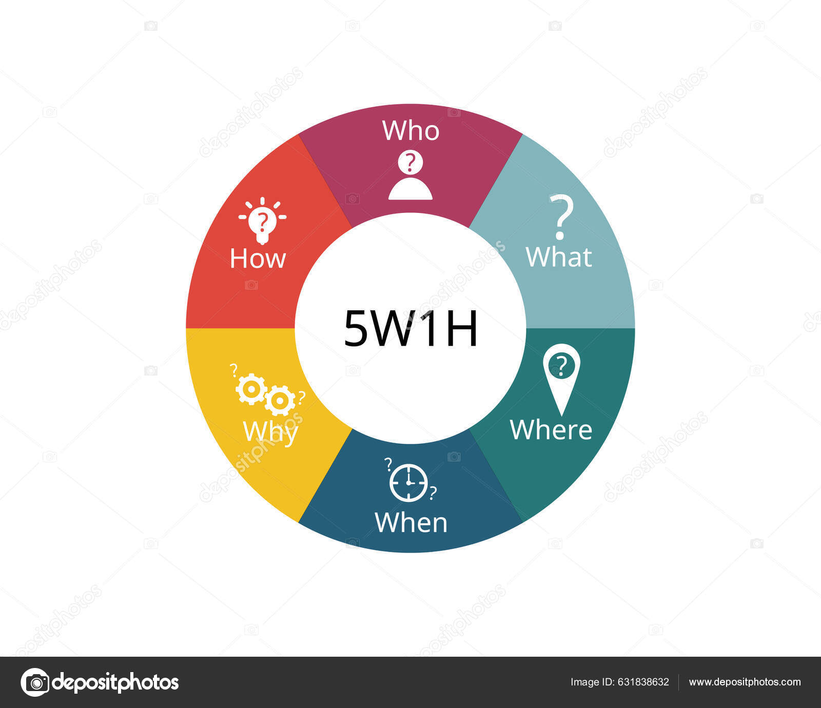 5W1H Adalah Pendekatan Pertanyaan Dan Metode Penyelesaian Masalah Yang ...