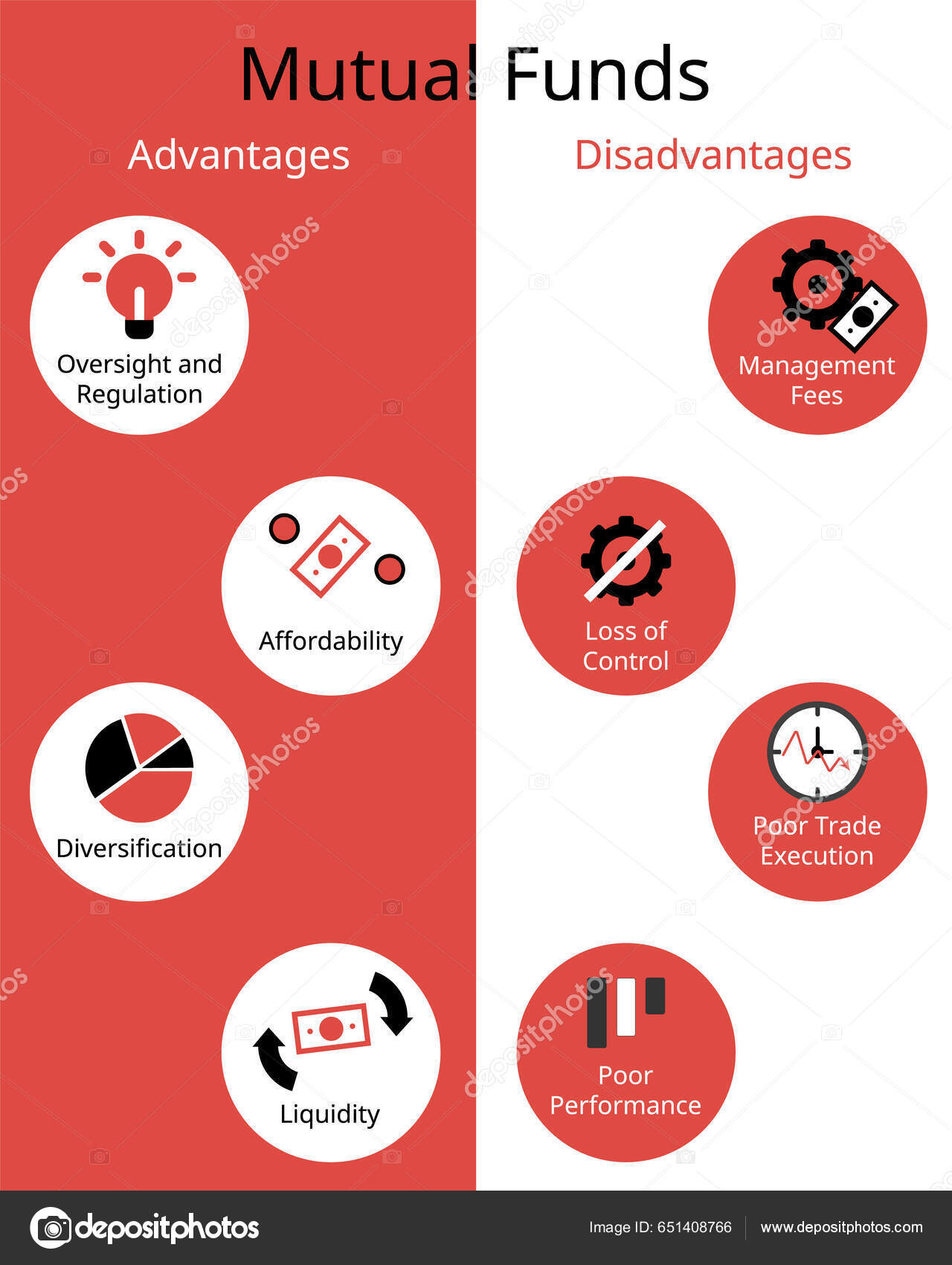 Infographic Compare Advantages Disadvantages Mutual Funds Stock Vector ...