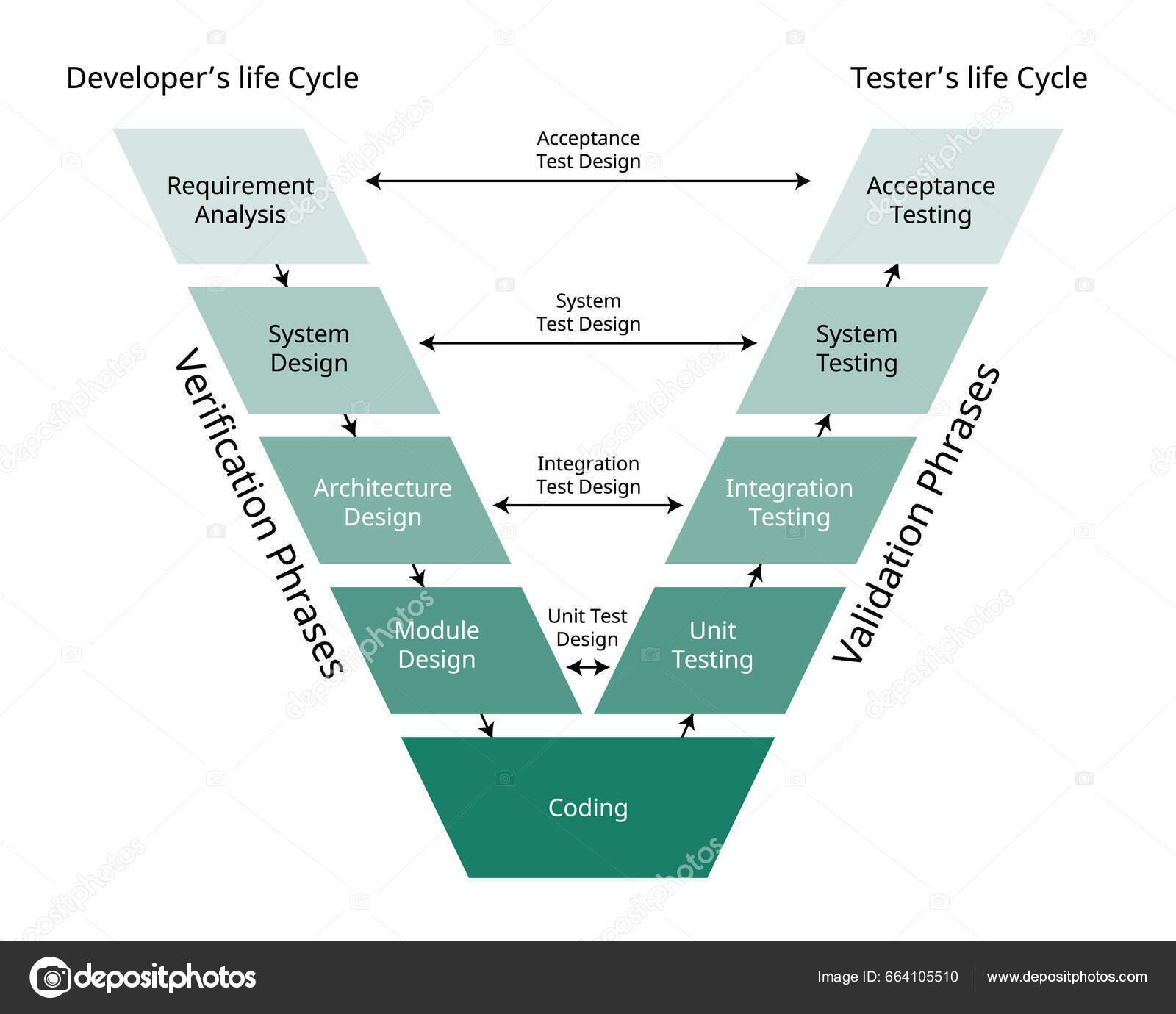 Validation Verification Software Development Process Model Shape Model ... Validation Verification Software Development Process Model Shape Model ...