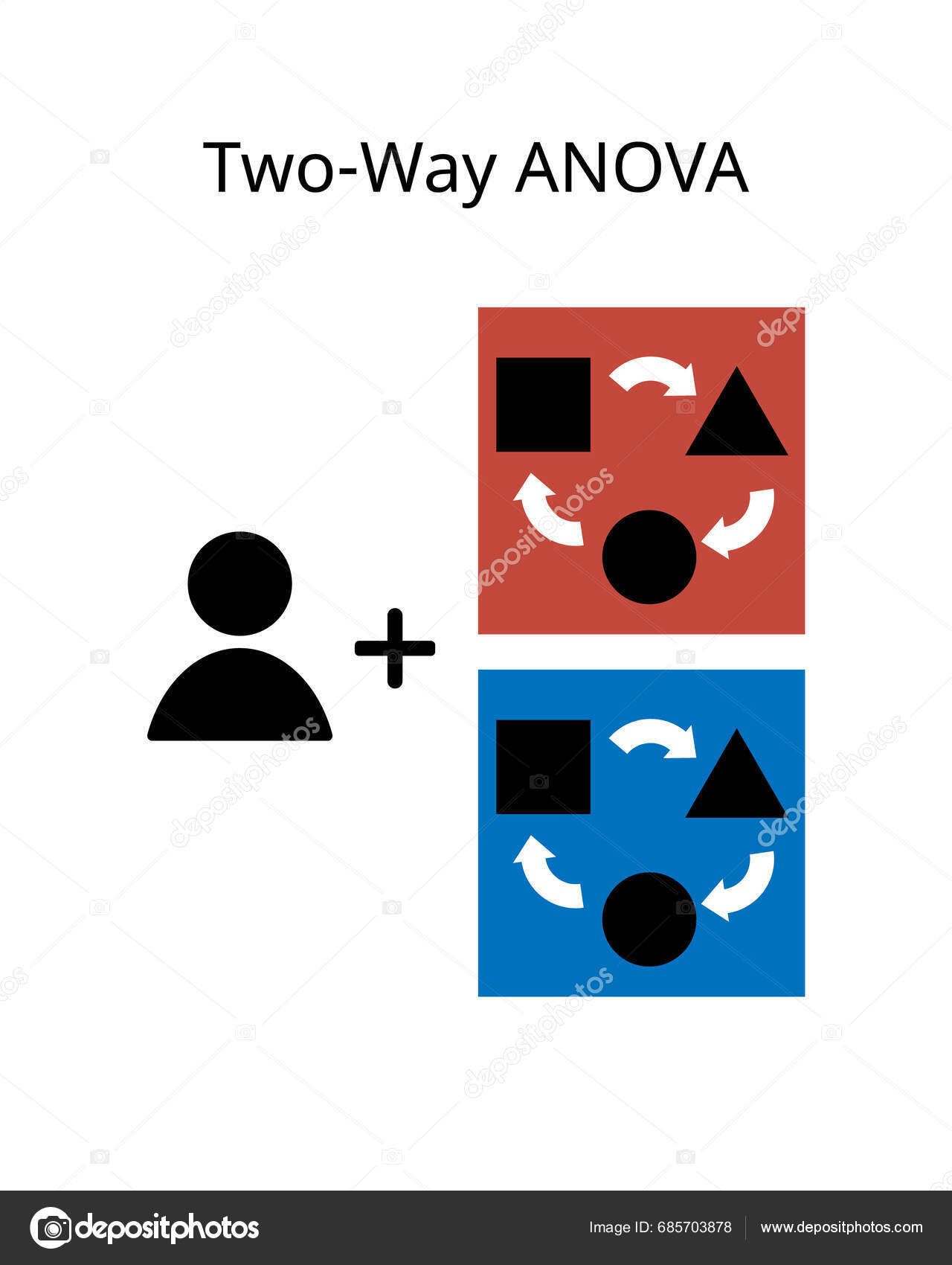 Two Way Analysis Variance Anova Extension One Way Anova Examines Stock ... Two Way Analysis Variance Anova Extension One Way Anova Examines Stock ...