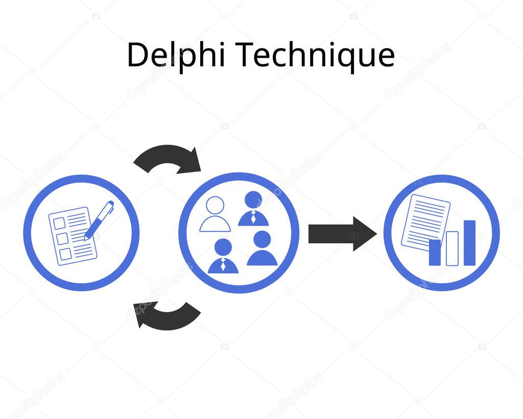 La t cnica Delphi es un proceso utilizado para llegar a una opini n o decisi n de grupo mediante ...