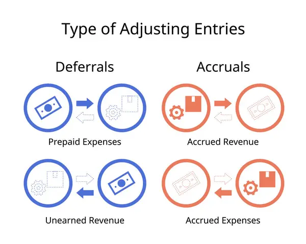 Accounts Vector Images | Depositphotos