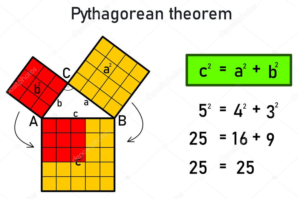 Representación gráfica del teorema de Pitágoras para un triángulo recto ...