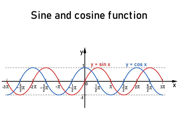 Signs Goniometric Function Values Four Quadrants Sine Cosine Tangent ...