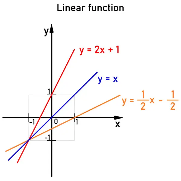 Inverse Proportionality Function Color Coded Graphs Two Different ... Inverse Proportionality Function Color Coded Graphs Two Different ...