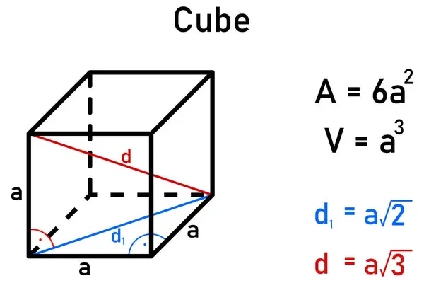 Derivación gráfica y numérica de diagonales en un cubo utilizando el ...
