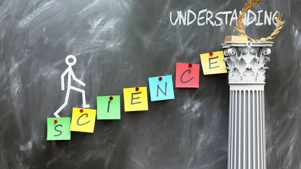 Science leads to Understanding - a metaphor showing how science makes ...