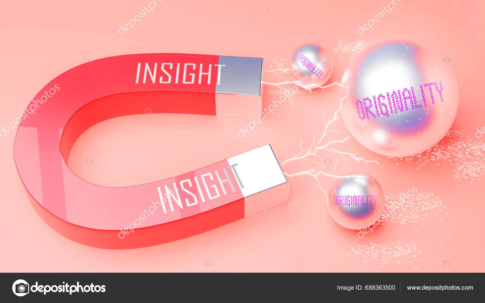 Insight Attracts Originality Magnet Metaphor Which Power Insight ...