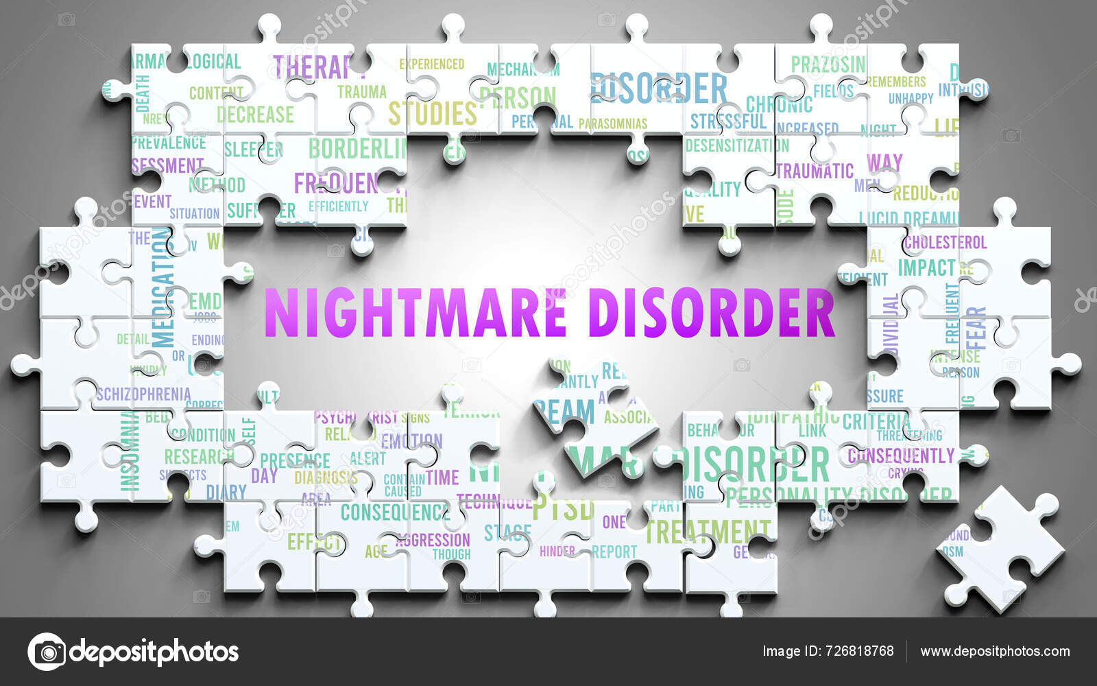 Nightmare Disorder Complex Subject Related Important Topics Pictured ...
