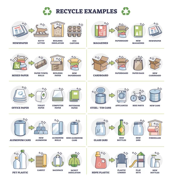 Reduce Reuse Recycle Examples Kids Resources Outline Diagram Labeled ...