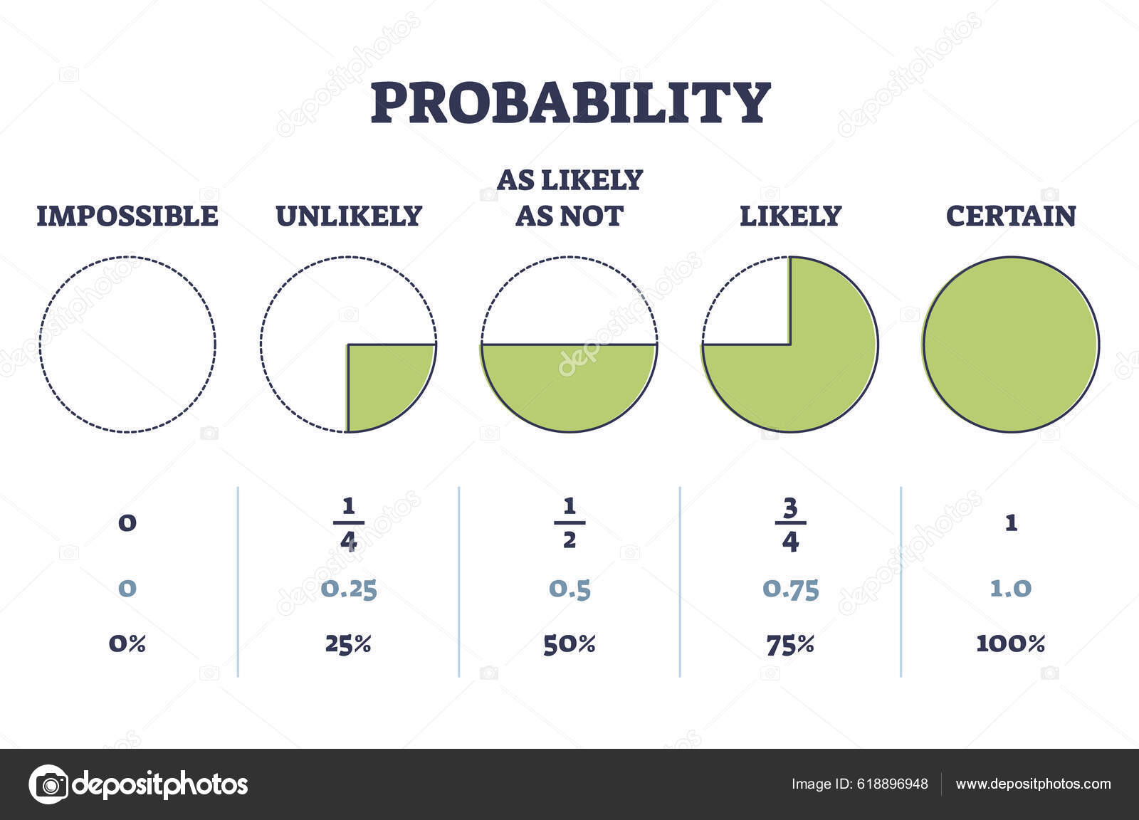 Probability Percentages Mathematical Branch Analysis Outline Diagram ... Probability Percentages Mathematical Branch Analysis Outline Diagram ...