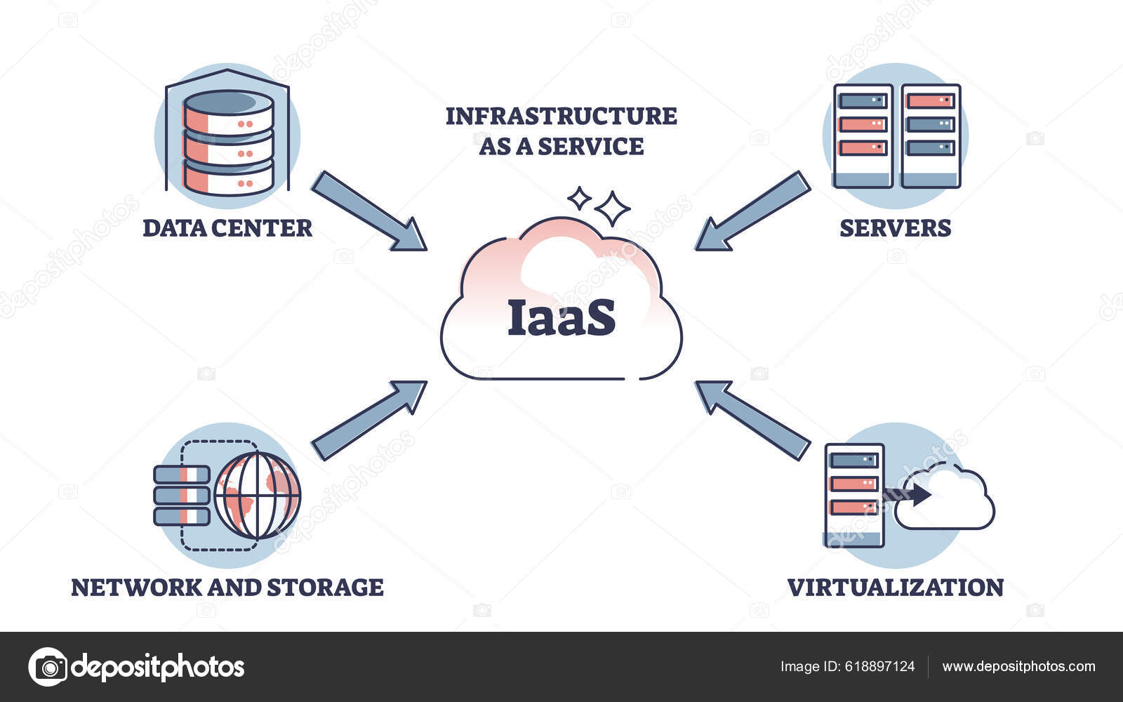 Iaas Infraestructura Como Servicio Como Forma Diagrama Contorno ...