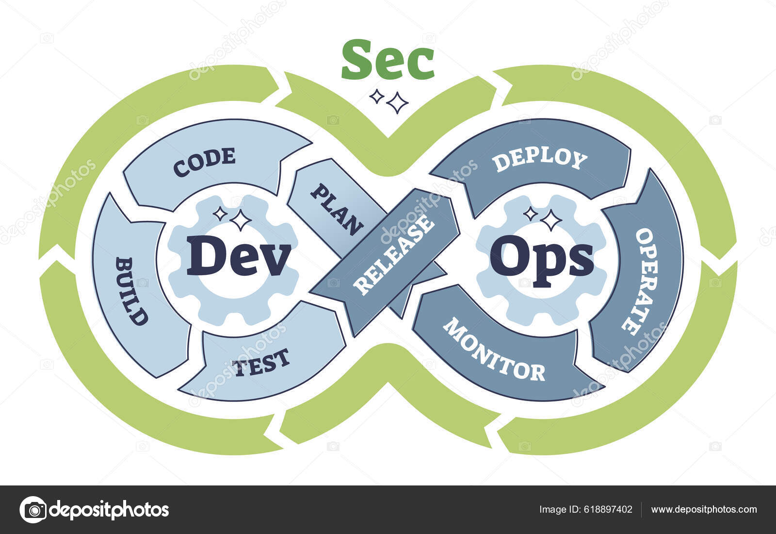 Práticas Devsecops Para Diagrama Esboço Framework Desenvolvimento ...